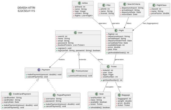 E22CSEU1115_CLASS DIAGRAM | Visual Paradigm User-Contributed Diagrams ...